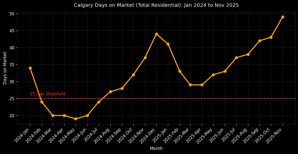 2026 Calgary Housing Market Forecast: Trends & Predictions